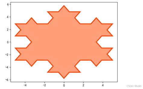 python数据可视化 黑马程序员 案例实现 python数据可视化黑马程序员 csdn博客