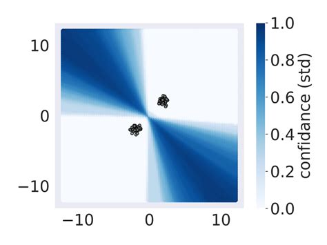 Predictive Uncertainty Of Each Method On The 2 Class Classification