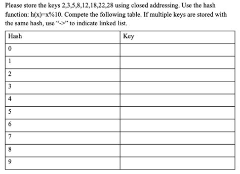 Solved Please Store The Keys 235812182228 ﻿using