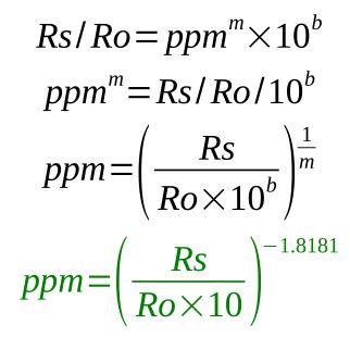 Compute Ppm Of MQ Sensors From Datasheet Graphs One Transistor