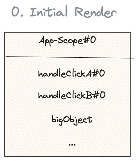 리액트 메모리 누수 Feat 클로저 메모이제이션 Wslee94