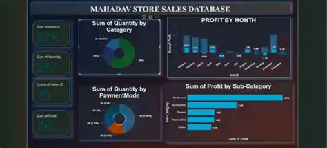 Priya Rajput On Linkedin Powerbiworkshop Datavisualization