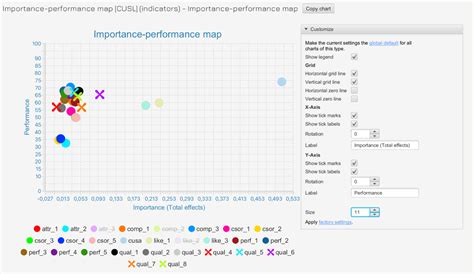Smartpls V4 Updates 偏最小二乘法结构方程建模软件 知乎