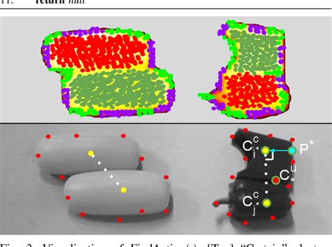 Riseg Robot Interactive Object Segmentation Via Body Frame Invariant