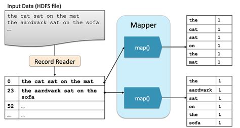 Guía Para Principiantes De Mapreduce Con Mrjob En Python
