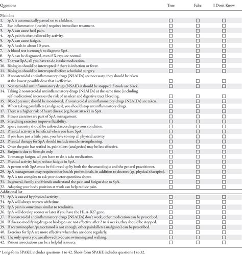 Table 1 From Development And Validation Of A Self Administered Questionnaire Measuring Essential