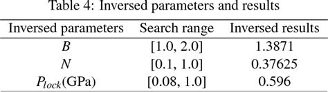 Table 4 From A Computational Inverse Technique To Determine The Dynamic