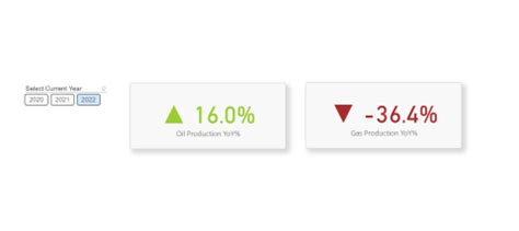 Adding Up And Down Arrows With Color To KPIs In Power BI The Data