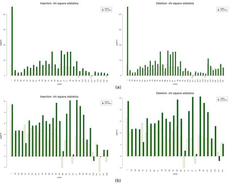 Goodness Of Fit Assessment χ2 Statistics Of Maximum Likelihood Fits Per
