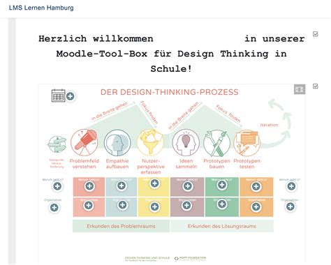 Design Thinking Toolbox Im Lmslernenhamburg Infoportal