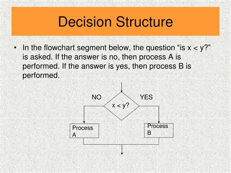 Ppt Code Visual To Flowchart Powerpoint Presentation Free Download
