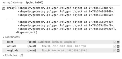 Conservative Region Aggregation With Xarray Geopandas And Sparse Pangeo
