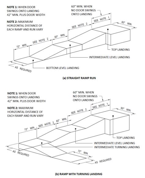 1 12 Ramp Dimensions Ramp Gradient Chart Hgqv