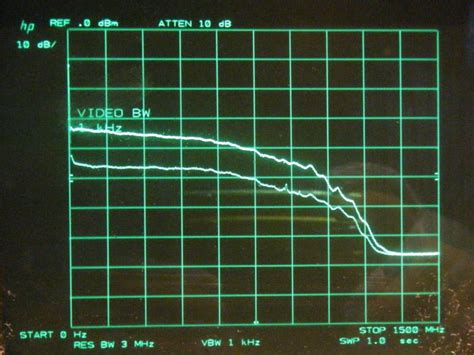 Ever Built A Working Rf Noise Source Page 1