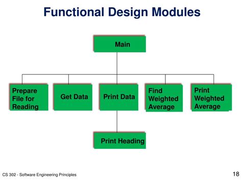 Ppt Chapter 1 Software Engineering Principles Powerpoint Presentation Id5793650