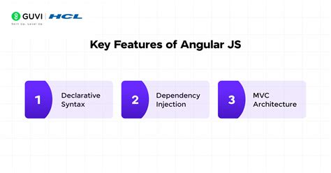 What Is Angular Js 101 A Beginners Guide To Building Dynamic Web