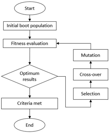 Metals Special Issue Advances In Modelling And Numerical Evolution