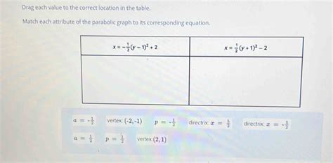 Drag Each Value To The Correct Location In The Table Match Each Attribute Of The Paraboli [algebra]