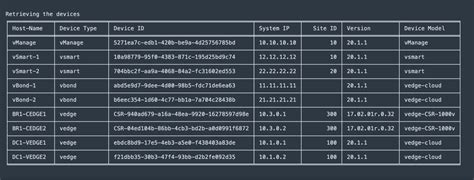 Cisco Sd Wan Api Building Networks As Code Nordic Apis