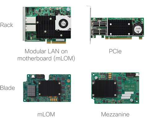 Tuning Guidelines For Cisco Ucs Virtual Interface Cards White Paper