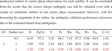 3 Is A Summary Of The Integer Ambiguity Validation Test Results With The Download Table