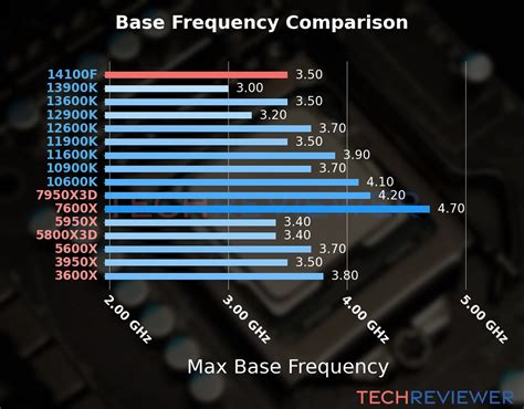 Is The Core I F CPU Good For Gaming TechReviewer