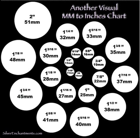 Mm To Inches Conversion Chart
