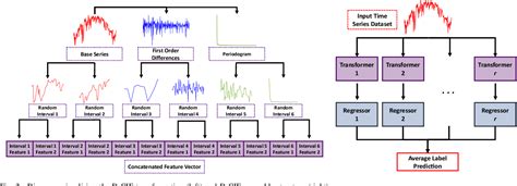 figure 1 from unsupervised feature based algorithms for time series extrinsic regression