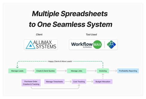 Contech Solutions Ltd On Linkedin No More Spreadsheets One Unified System — Contech