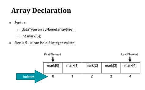 Basic Arrays In C Programming Language I Pptx