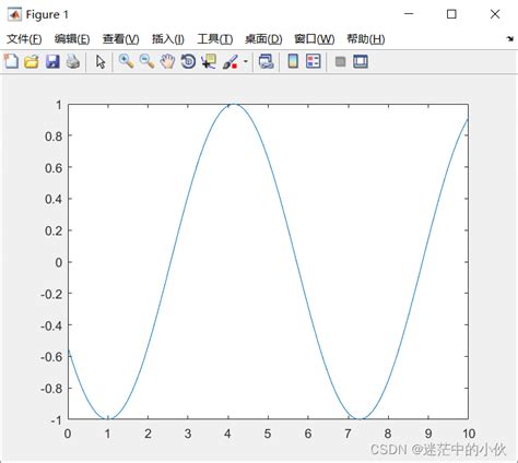初学matlab第二天matlab Script Csdn博客