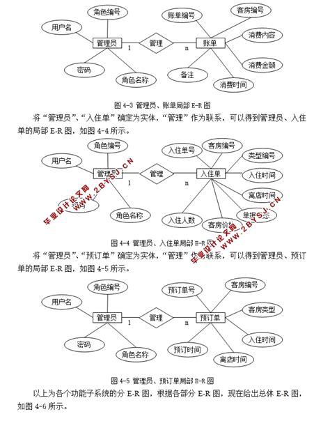 花园酒店入住信息管理系统的设计与实现 asp sql 计算机