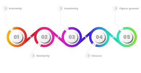 ux design what are gestalt principles agaetis technologies