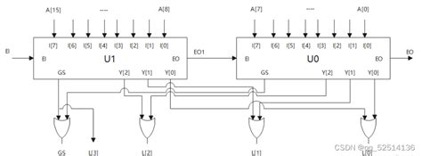 基于fpga的16 4编码译码电路设计16 4编码器 Csdn博客