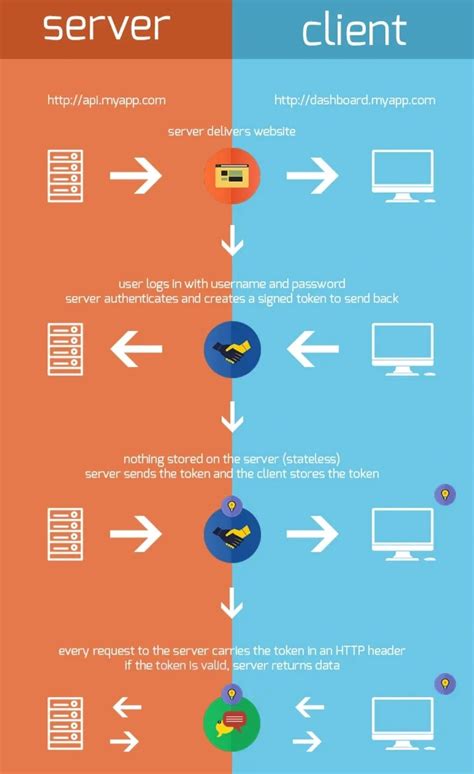 How To Boost Your Django Api Rest Game With Jwt Tips And Tricks Erick Alexander Torres Prado