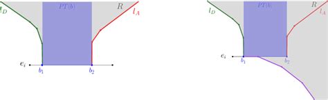 Figure 3 From Minimum Link C Oriented Paths Visiting A Sequence Of
