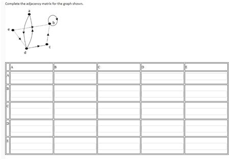 Solved Complete The Adjacency Matrix For The Graph Shown