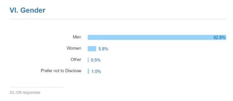 encuesta stack overflow 2016 ii