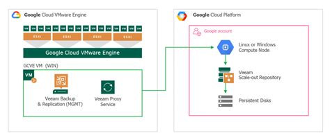 Veeam Backup Vmware Darelofunny