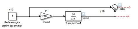 Solved Fast Please S3 Below Is An Open Loop Controller And