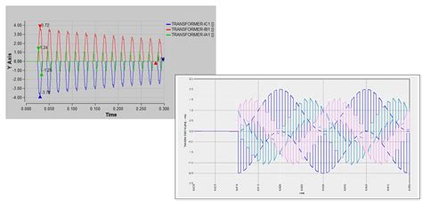 Electromagnetic Transient Emt