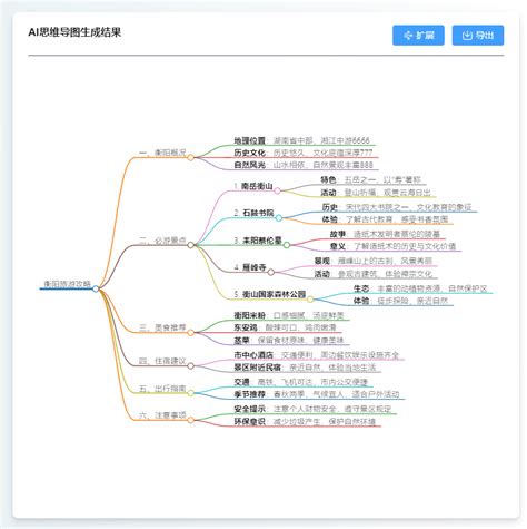 ai绘制思维导图：使用springboot和vue实现智能可视化 springboot vue实现思维导图在线生成 csdn博客