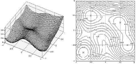 The Reconstruction Function For Arbitrary Sampling The Covariance Download Scientific Diagram