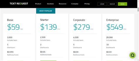Text Request A Comprehensive Review