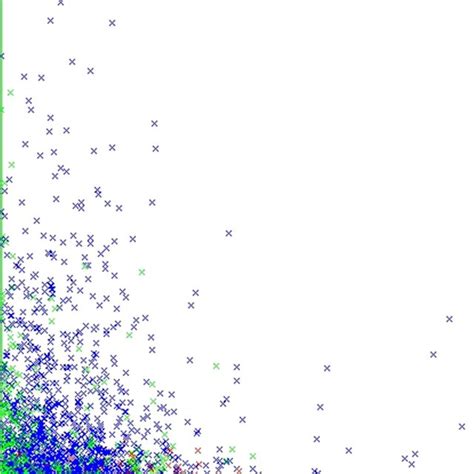 Feature Visualization Using Dataset Values Where X Axis Represents Download Scientific Diagram