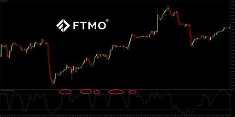 Technical Analysis How To Use Stochastic Oscillator FTMO