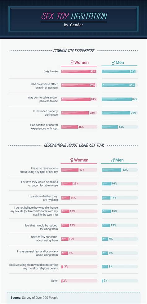 Sex Toy 101 Superdrug Online Doctor