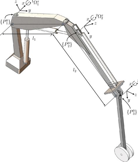 16 MEMS Sensor Configuration On The Hydraulic Manipulator The MEMS Download Scientific