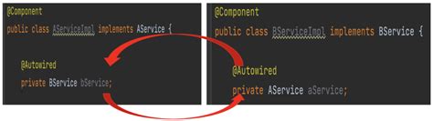 一文详解Spring Bean循环依赖 阿里云开发者社区