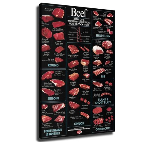 Wall Art Canvas Prints Retail Beef Cuts Of Meat Butcher Chart Posters